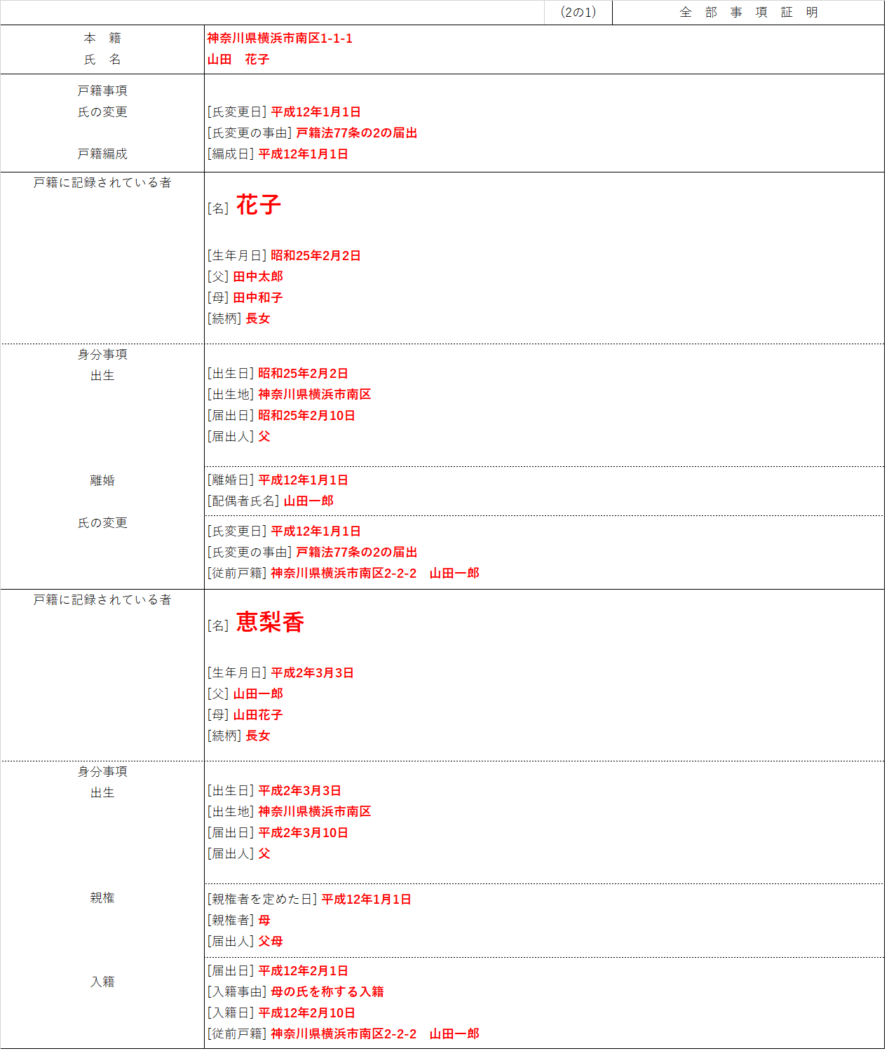 戸籍謄本を自分で英訳してみた！サンプルあり（グリーンカード申請用） 